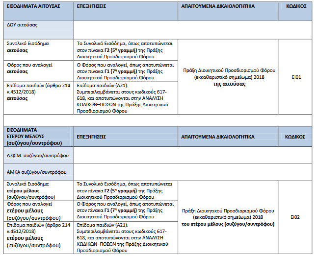 Οδηγίες για τη συμπλήρωση των αιτήσεων | ΕΣΠΑ 2019-2020 • mapedu.gr