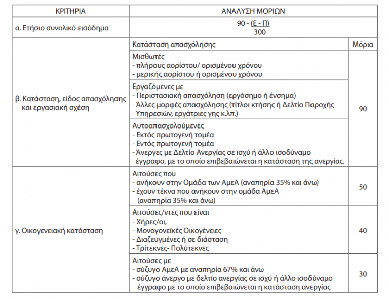 Παιδικοί σταθμοί και ΚΔΑΠ μέσω ΕΣΠΑ | Ξεκινούν οι αιτήσεις • mapedu.gr