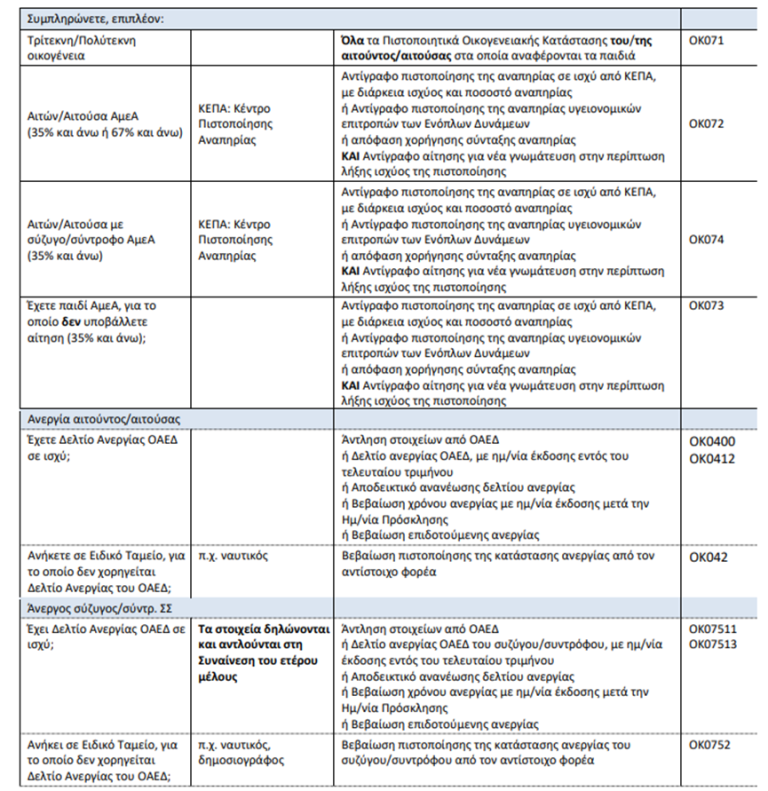 Παιδικοί & ΚΔΑΠ ΕΣΠΑ | Οδηγίες συμπλήρωσης της αίτησης • mapedu.gr