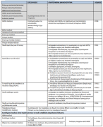 Παιδικοί & ΚΔΑΠ ΕΣΠΑ | Οδηγίες συμπλήρωσης της αίτησης • mapedu.gr